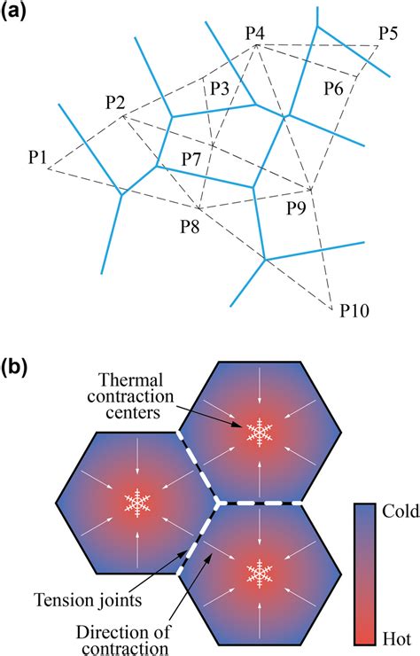 Schematic Of A Voronoi Diagram Generated By Ten Sites And B Tension Download Scientific Diagram