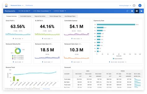 Enterprise Planning For Hospitality Industry Workday Aus And Nz