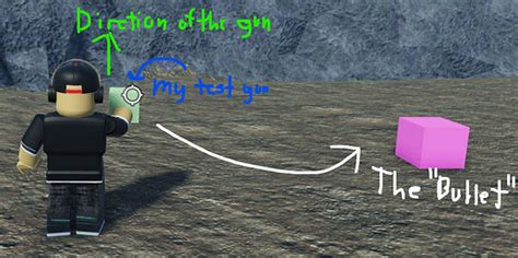 Vectorforce Sometimes Doesnt Make My Bullet Go In The Same Direction