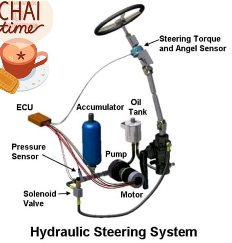 Prashant Kendre Posted On Linkedin