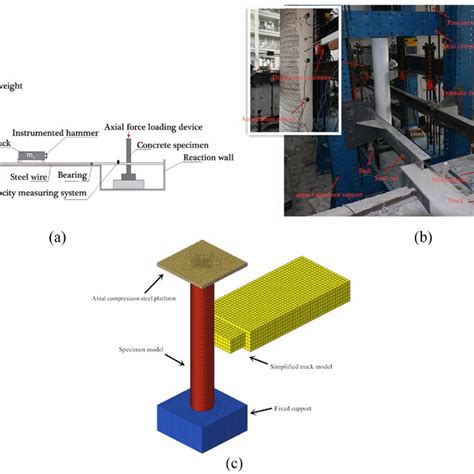 Impact Testing System A Experimental Test 2d View B Horizontal Download Scientific