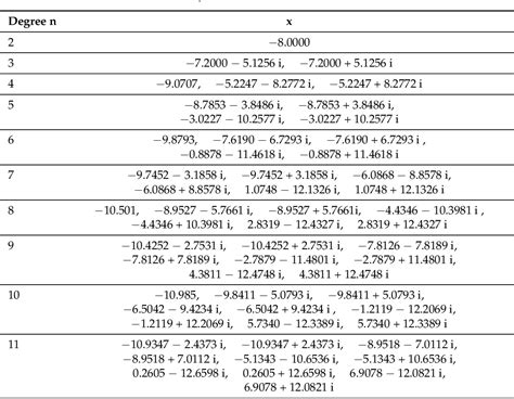 Table 2 From Explicit Properties Of Apostol Type Frobenius Euler