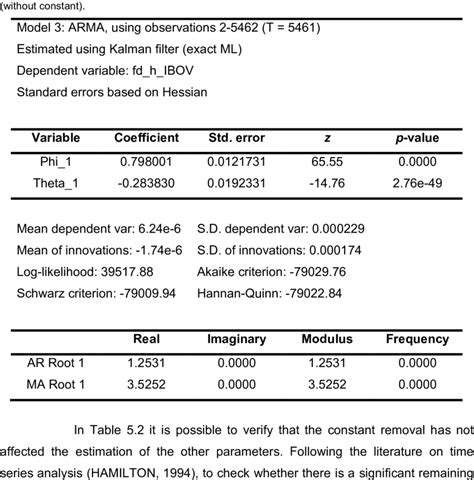 2 Estimation Of Arma Process Over The Fractionally Differenced Download Table