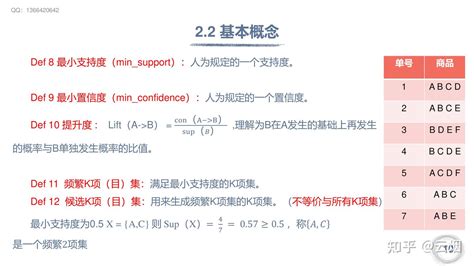 基于matlab的apriori算法(数据挖掘算法 关联规则)(含matlab代码) 知乎 基于matlab的apriori算法(数据挖掘算法 关联规则)(含matlab代码) 知乎