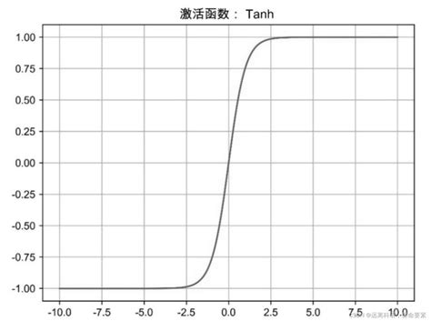 神经网络激活函数 sigmoid、tanh、relu、softmax softmax和relu csdn博客