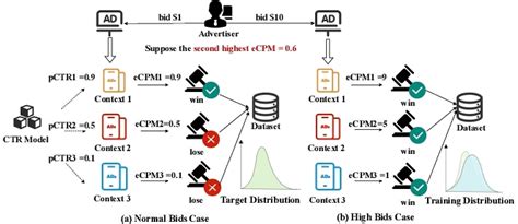 Aie Auction Information Enhanced Framework For Ctr Prediction In Online Advertising