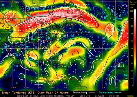 Wind Shear Charts Caribbean Weather