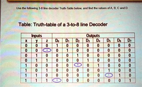 Solved Use The Following 3 To 8 Line Decoder Truth Table Below And Find The Values Of A B C