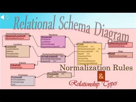 Rachael Laritz On Linkedin Relational Schema Normalization Examples