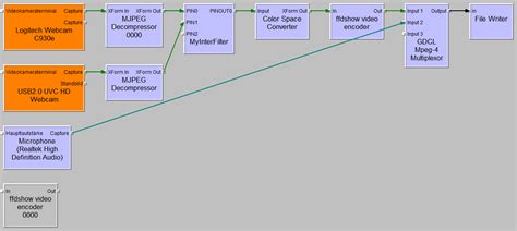 C Accessviolationexception When Trying To Connect Filters Stack Overflow