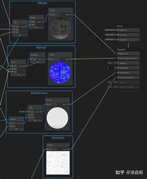 Unity移动端性能优化指南 知乎