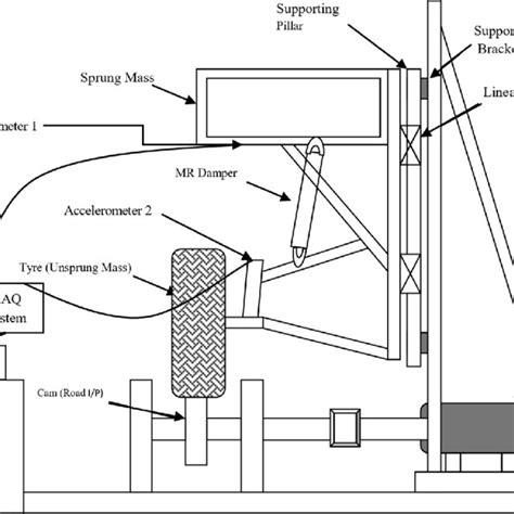 Schematic Diagram Of Test Setup Download Scientific Diagram