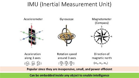 Inertial Measurement Unit Imu Basics Imu Inertial Measurement