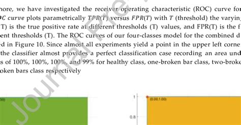 Performance Trajectory For The Combined Dataset Mode Analysis Of
