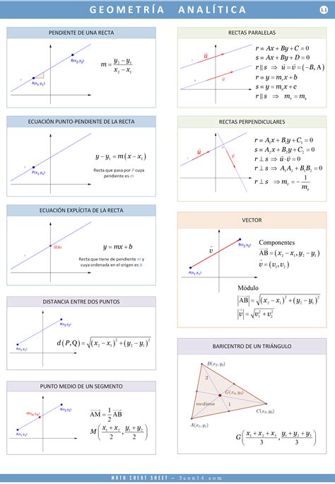 Geometria Formulas Formulario De Las Figuras Geometricas Imagui