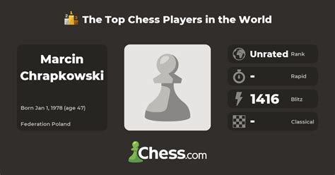 Marcin Chrapkowski Top Chess Players
