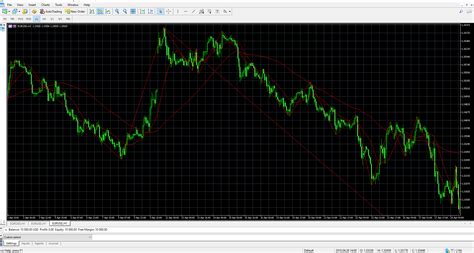 Zigzag Calculation Error During Backtest Fxdreema