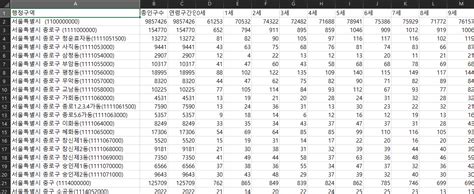 판다스 Pandas 데이터 시각화 Matplotlib Python 활용