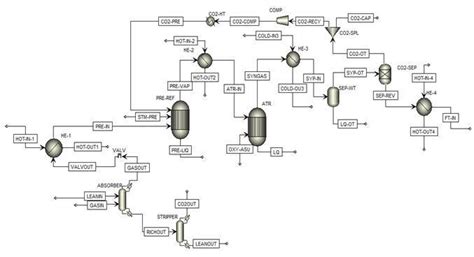 Process Flow Diagram For Atr Download Scientific Diagram