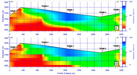Time Domain Electromagnetics As A Geophysical Tool In Hydrogeological Exploitation Projects In