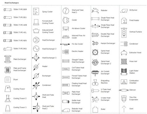 P ID Symbols Complete List PDF Projectmaterials