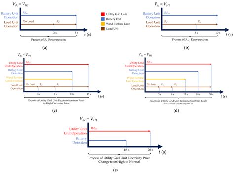 Sustainability Free Full Text Decentralized Power Flow Control Strategy Using Transition