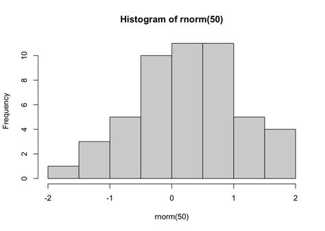 R 3 Exploring Your Data Using Visualisation Learning R At The Dsl