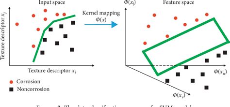 Figure 2 From Image Processing Based Detection Of Pipe Corrosion Using