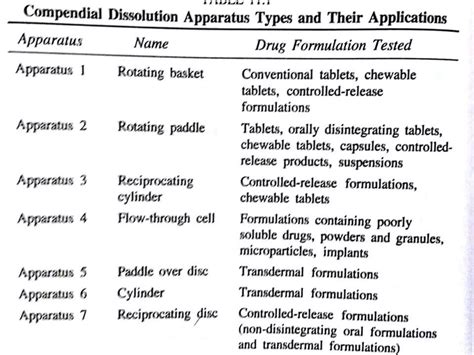 In Vitro Dissolution And Iviv Correlation Pptx