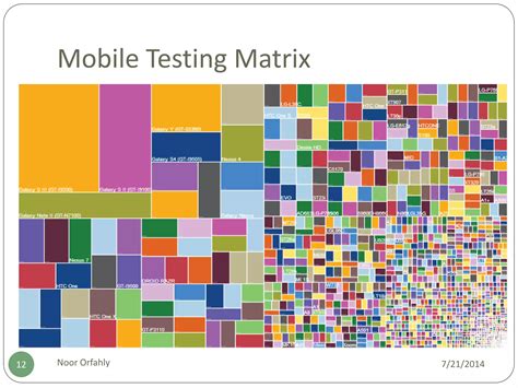 mobile application testing pptx operating systems computer
