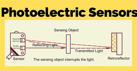 What Is A Photoelectric Sensor Types Advantages
