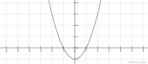 Convex Function Csdn博客
