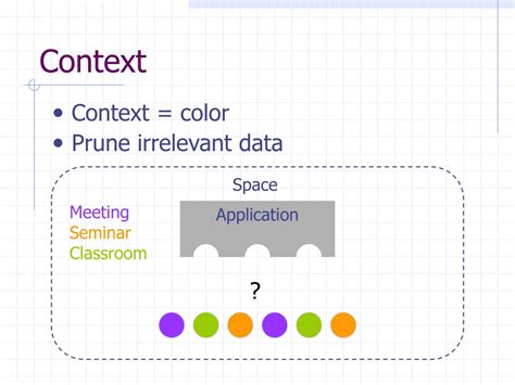 Ppt The Design And Implementation Of A Context Aware File System For