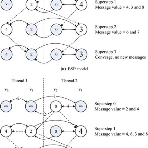 the performance of collaborative filtering on dataset netflix