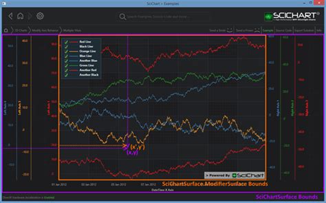 custom modifiers chartmodifierbase api wpf chart documentation
