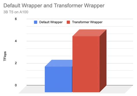 pytorch on twitter in this blog post we ll cover 4 main performance improvements