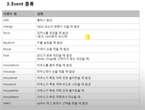 Javascript 9장 이벤트 10장 이벤트 종류