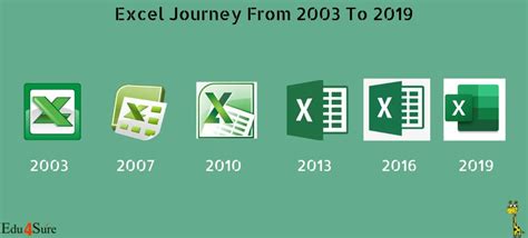 Excel Logo 2013 Microsoft Excel Level 3 Advanced Great Canadian