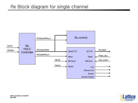 Ppt Hdlc Controller For Ececp Powerpoint Presentation Free Download
