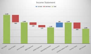 Create An Excel 2016 Waterfall Chart MyExcelOnline