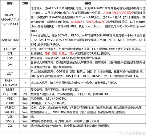 信号完整性测试之ddr3上电初始化流程ddr信号完整性测试 Csdn博客 信号完整性测试之ddr3上电初始化流程ddr信号完整性测试 Csdn博客
