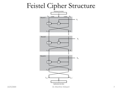 Ppt Data Encryption Standard Des Powerpoint Presentation Free Download Id 3788573