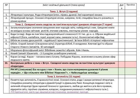 КТП ЗАРУБІЖНА ЛІТЕРАТУРА 8 Клас 2022 2023 навчальний рік КТП Зарубіжна література