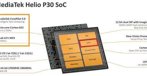 What Is The Vision Processing Unit Vpu Powering Helio Dual Camera