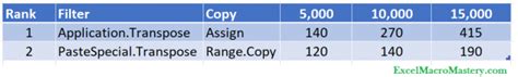 Excel VBA Copy The Complete Guide To Copying And Filtering Data Excel Macro Mastery