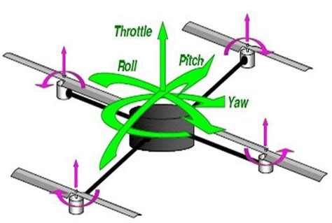 Quad Copter Schematic Download Scientific Diagram