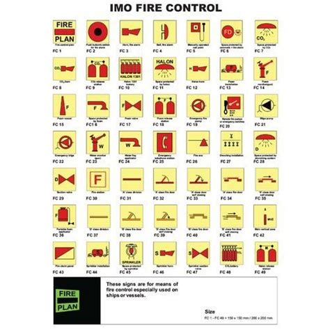 Imo Fire Control Symbols Fire Plan Sign Imo My Xxx Hot Girl
