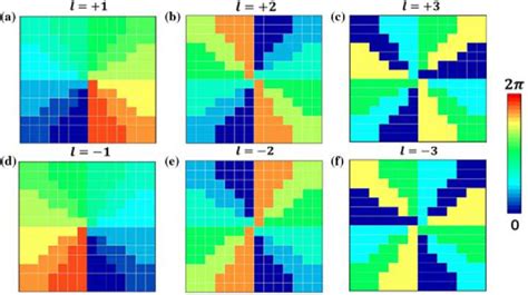 Schematic Diagrams Of The Phase Distribution Of The Proposed All Metal