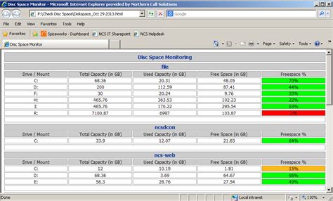 Script To Check Disc Space For All Your Servers At Once Networking