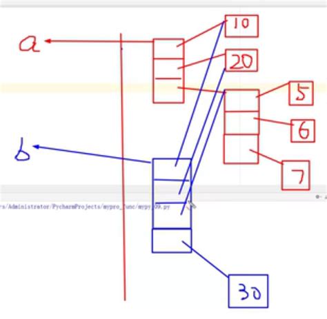 6 Function For 2021 03 03 Python Learning Notes